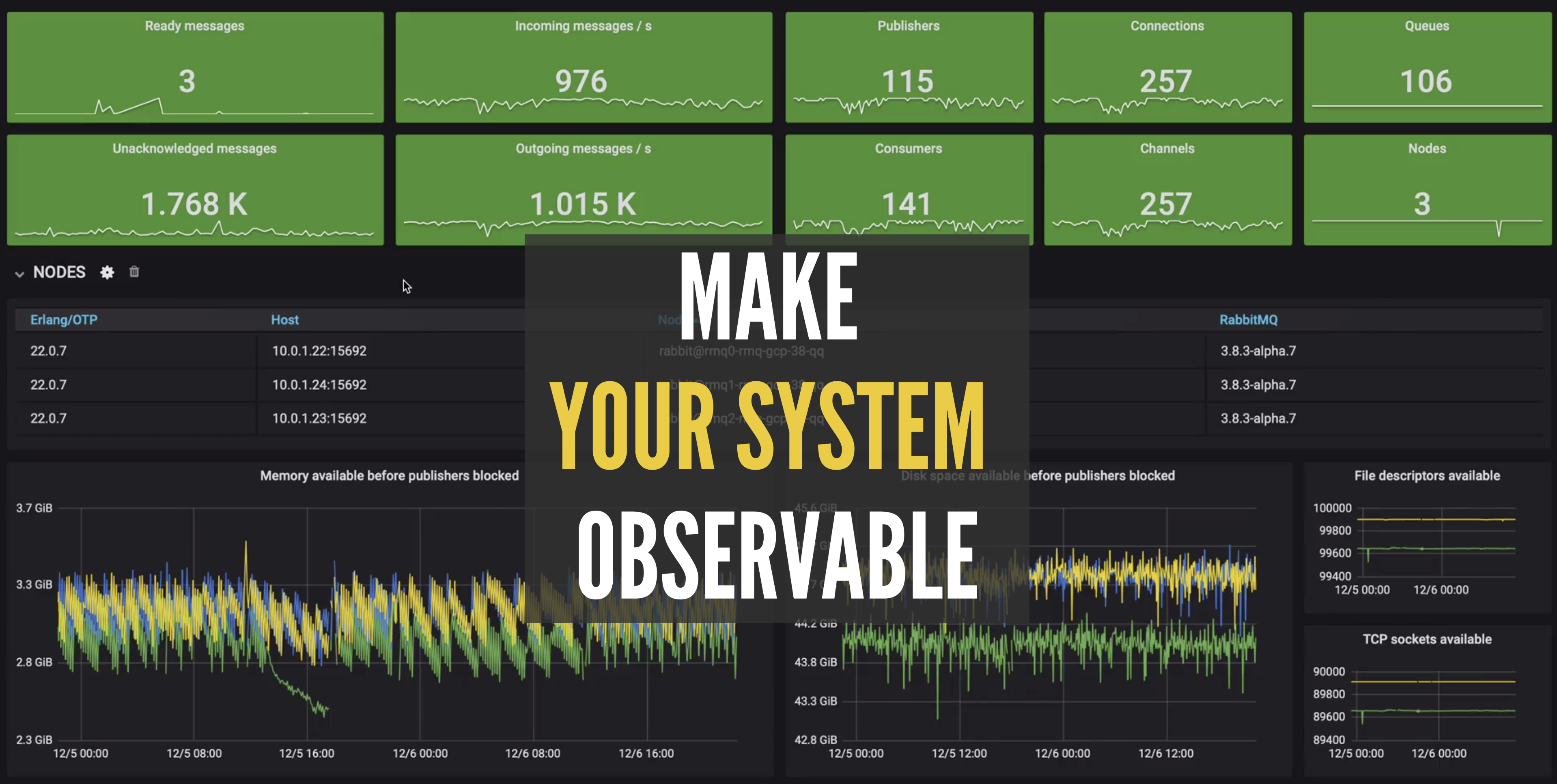 Make Your System Observable | Make it work. Keep improving.